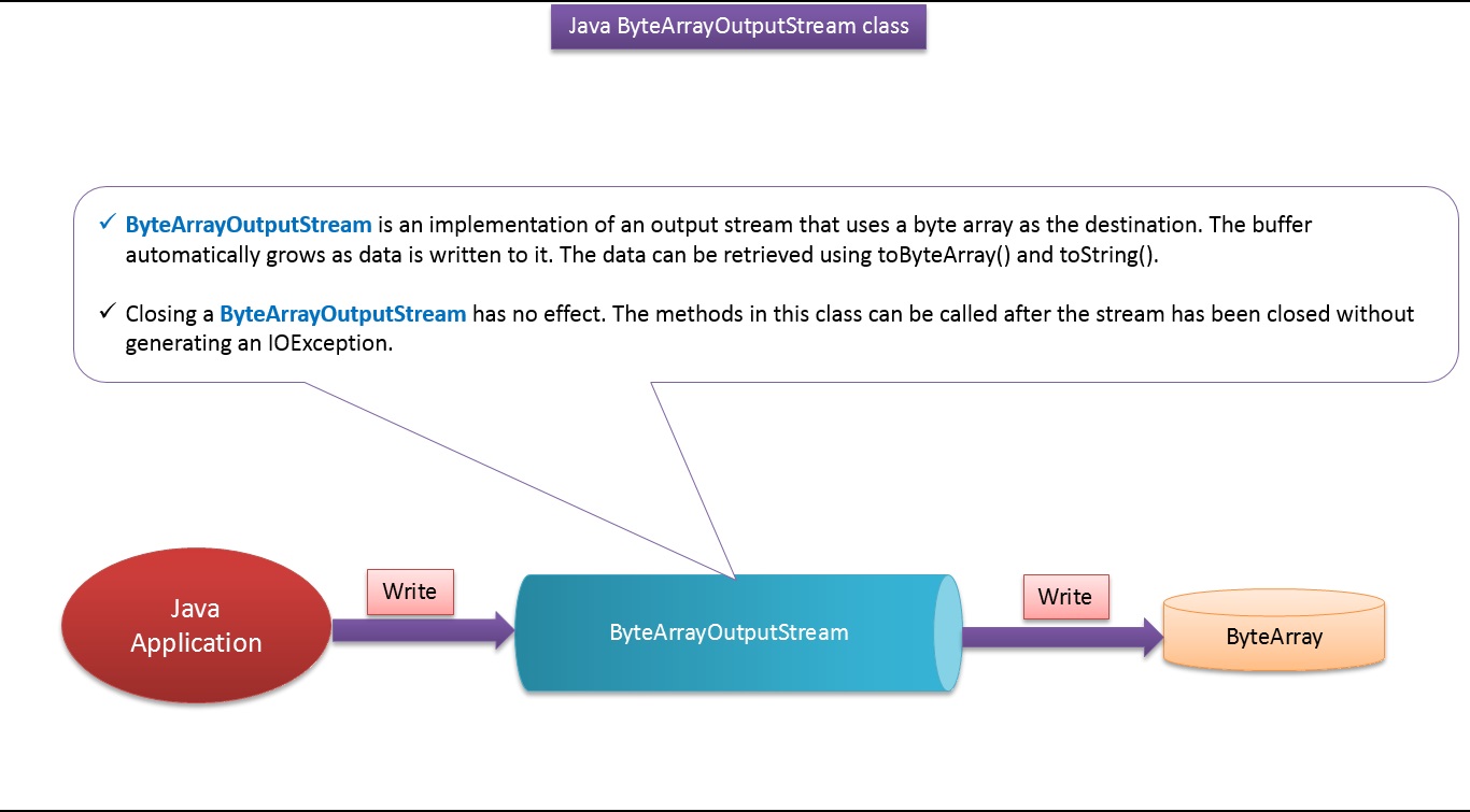 CONVERT BYTEARRAYOUTPUTSTREAM TO PDF convert-bytearrayoutputstream-to-pdf