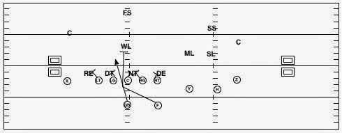 Cal Football Strategy: QB Run Game