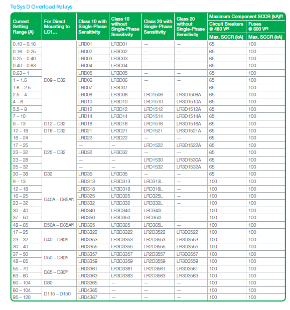 Belajar, Cara, Membuat, Rangkaian, Skematik, Download, Software, PLC ...
