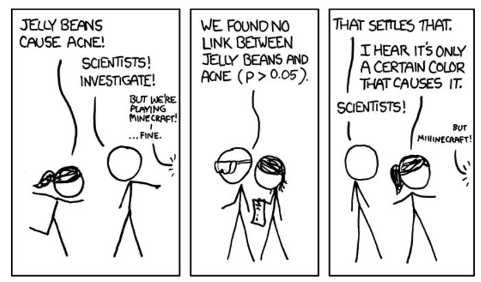 Unbiased Research Jelly Beans And Statistical Significance