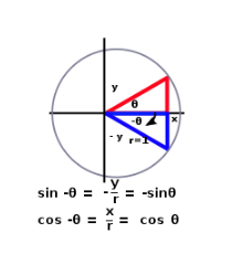 Trigonometric formulas: 6. Symmetry, shifts, and periodicity