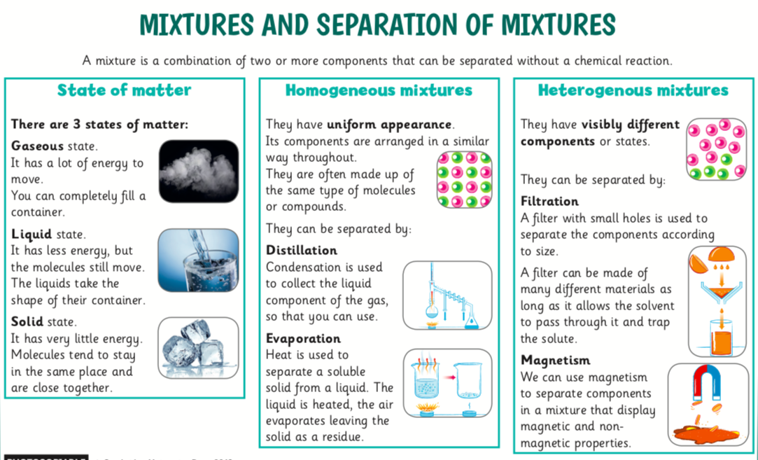 Made in England: March 2020