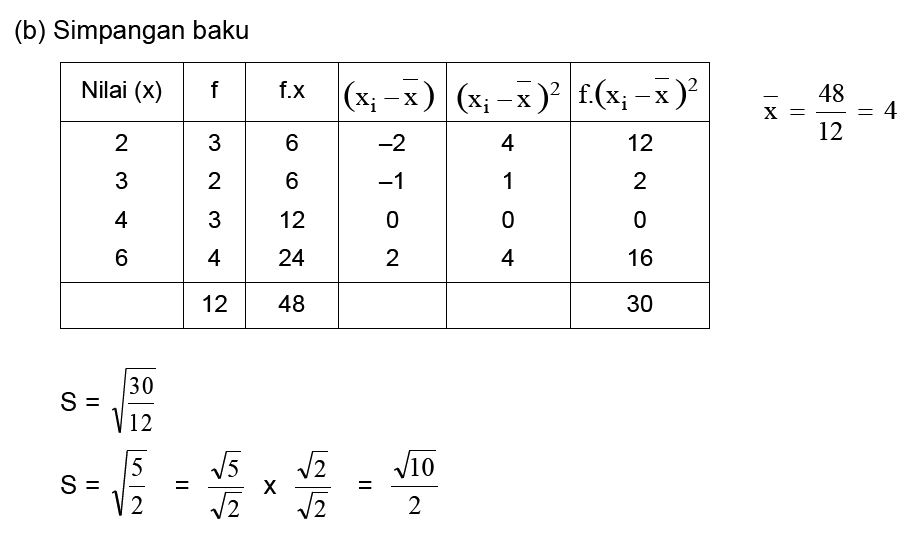 Ukuran Penyebaran Kumpulan Data - Materi Lengkap Matematika