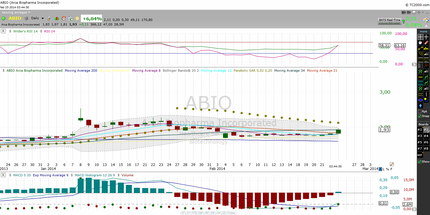 UPstocks - What smart money is accumulating : February 2014