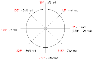 all about pre calculus: Medida en Radianes