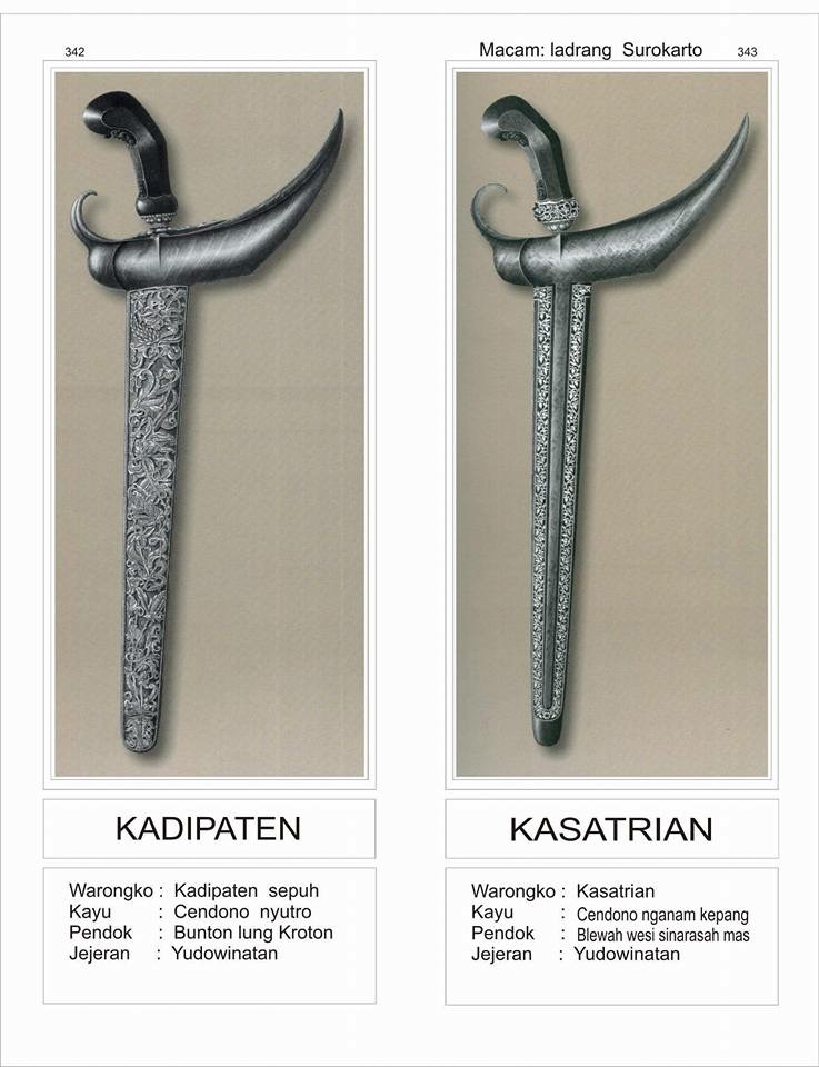 Ragam Warangka Keris Jawa (Gaya Jogja & Surakarta)