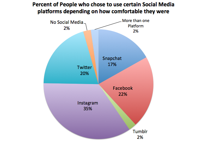 rachels blog: Self Portrayal is an Important Topic that is Affecting ...