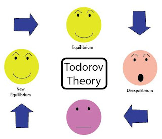AS Media Coursework: Construction- Todorov Theory of Narrative