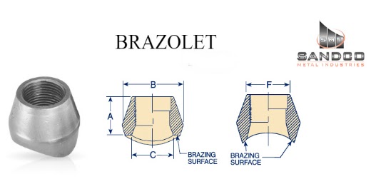 Sandco Metal Industries - Manufacturer of Stainless Steel Pipes ...