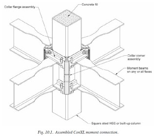Prequalified Moment Connections ~ Civil Engineering Knowledge