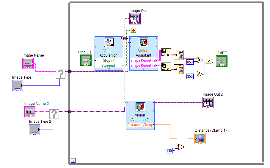 My Activities: Gesture recognition with Imaq labview