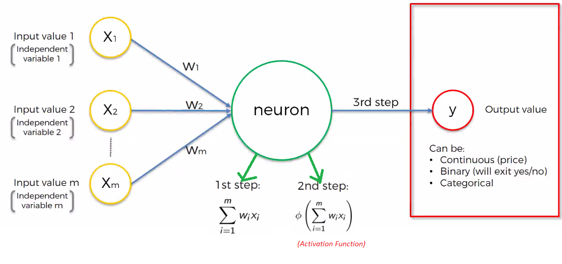 Arun Manglick - Artificial Intelligence & Machine/Deep Learning ... Arun Manglick - Artificial Intelligence & Machine/Deep Learning ...