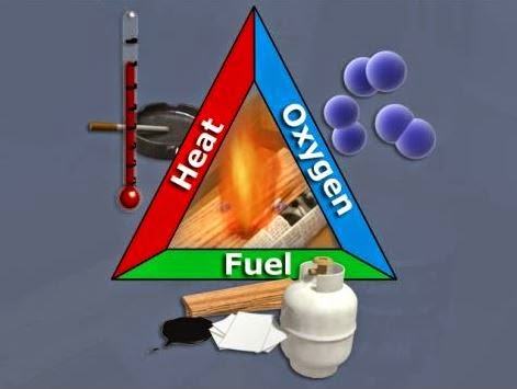 MEC&F Expert Engineers : FIRE TRIANGLE (FHO) AND EXPLOSION PENTAGON ...