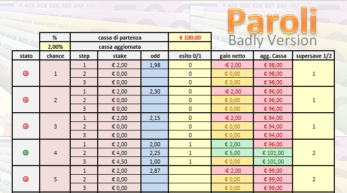 Scommesse: il Paroli (badly version) entra in gioco! - Betting Maker ...
