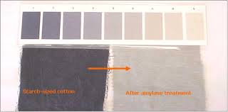 Pretretment-Size (Tegewa) Test | Journey2textile