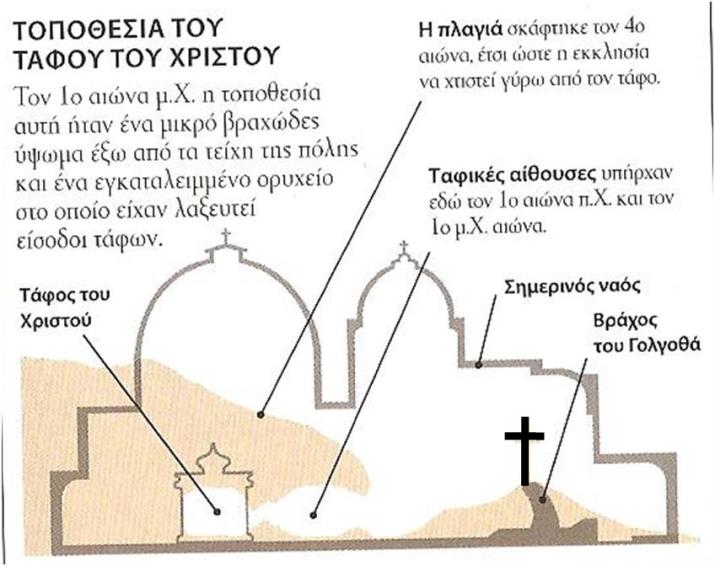 Κύριε 'Ελέησον: ΑΓΙΟΙ ΤΟΠΟΙ / HOLY LAND