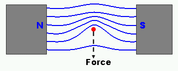 (PDF) Physics Form 4.pdf - DOKUMEN.TIPS