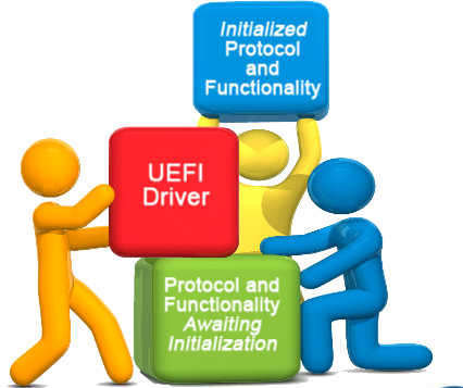 Joe's Blog----TECH: UEFI/PI (6) UEFI Drivers