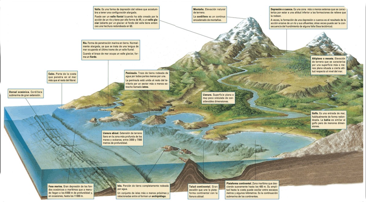 ASL - Diversificación: Un accidente geográfico....????