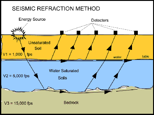 Seismic methods ~ Nugro's Blog