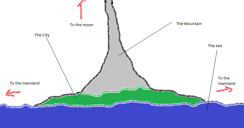 Monsters and Manuals: The Mountain to the Moon