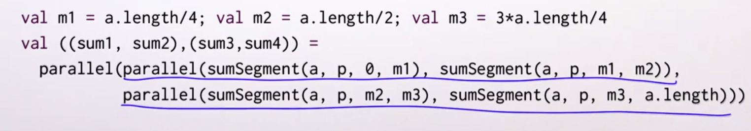 Sonny不讀不行 Scala Parallel Programming筆記 2 Parallel Computation