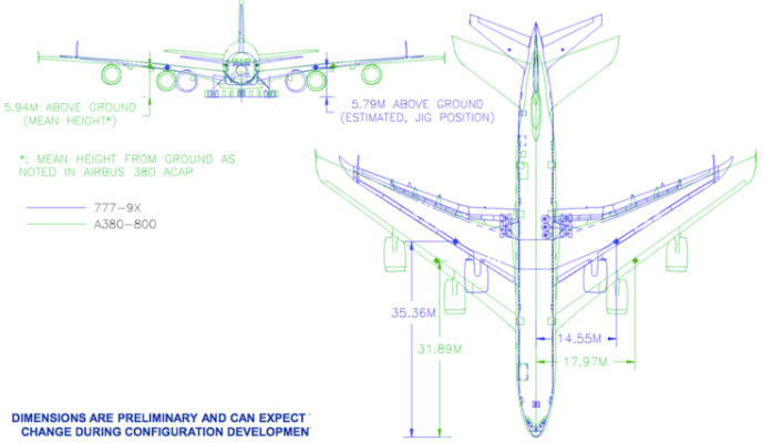 Military and Commercial Technology: Boeing 777-10X