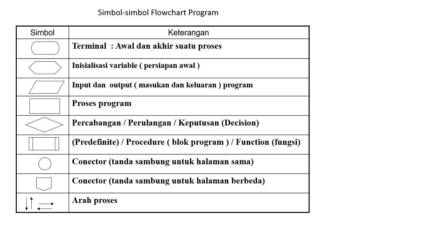 Algoritma dan Struktur Data 1
