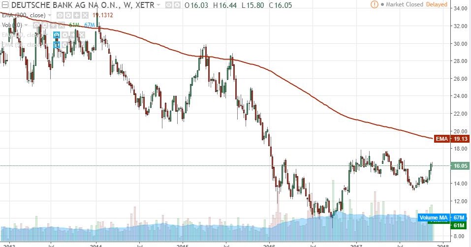 FX and Fixed Income trading: DBK Trading System