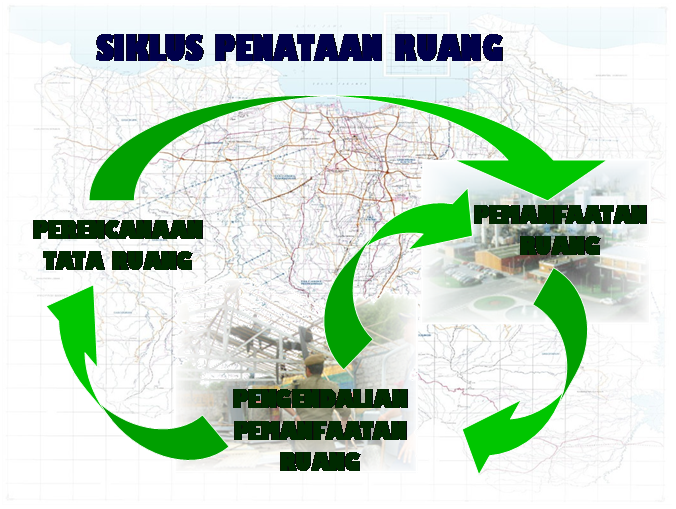 Rencana Detail Tata Ruang (RDTR) dan Zonning Regulation