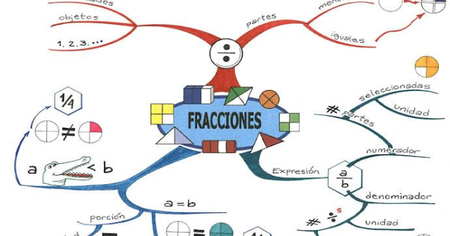 Mapa mental ~ Educación matemática & TIC