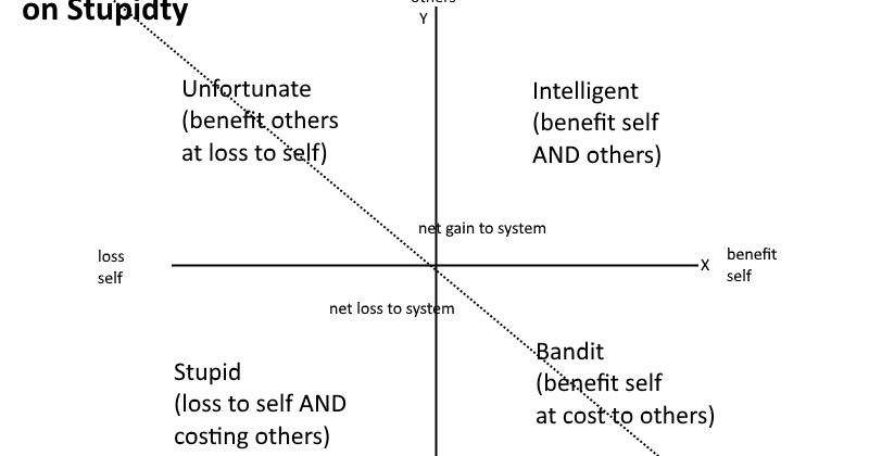A (MLM) Skeptic: Scam Psychology: Theory on Stupidity, Scam, ponzi, and ...