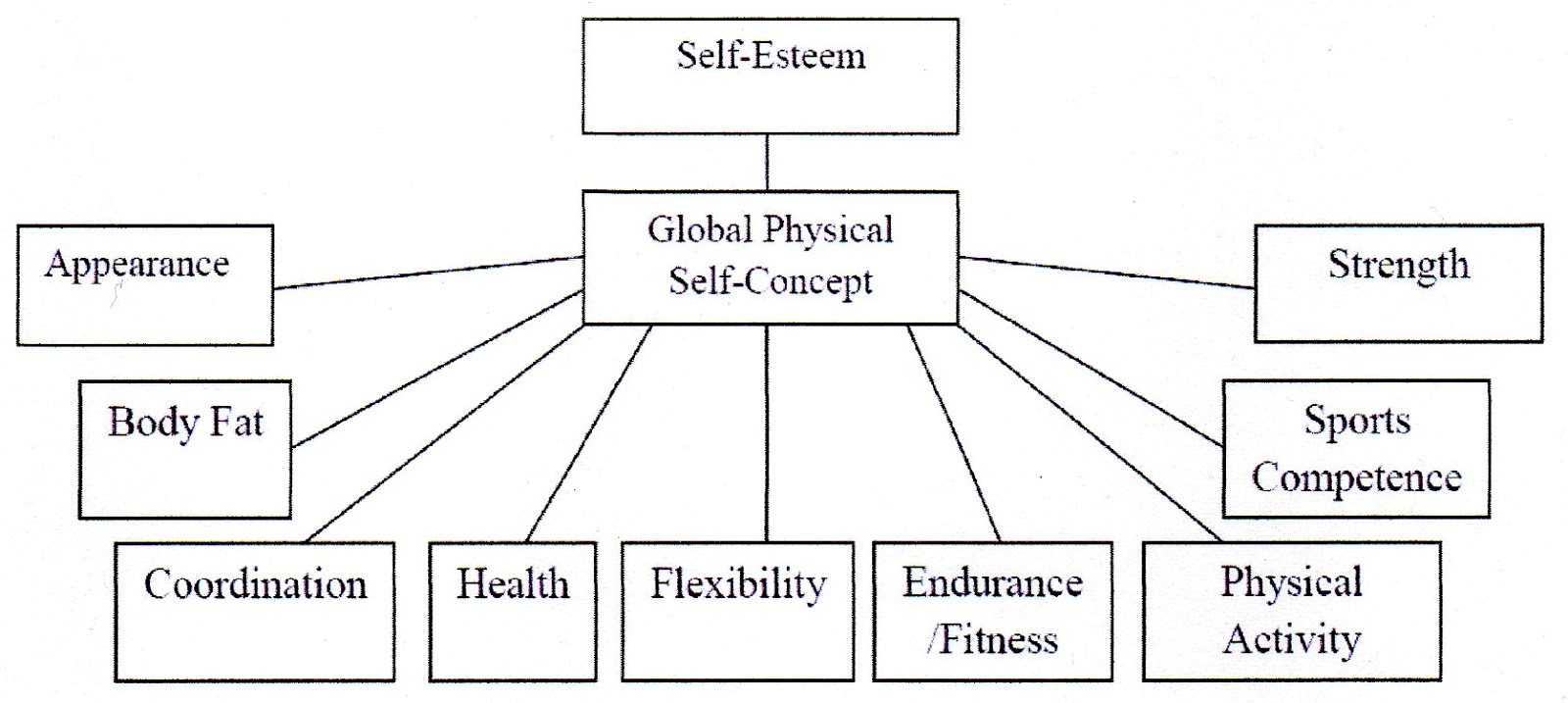 Soft Skills Facilitation - MF: Self-Esteem in Adventure