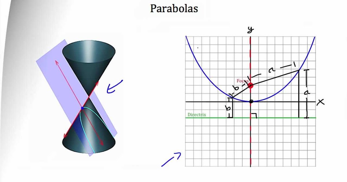 Map Online Parabola: Kelebihan parabola yang perlu anda ketahui