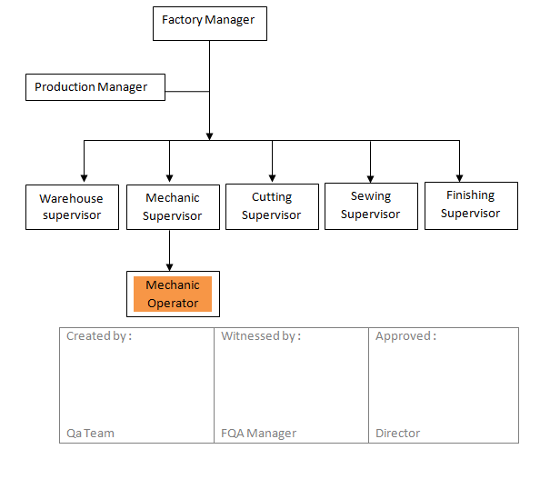 JOB DESCRIPTION - MECHANIC OPERATOR