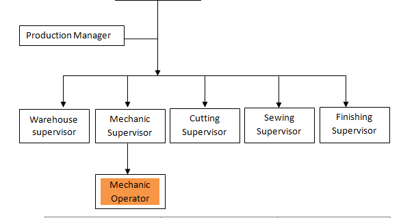 JOB DESCRIPTION - MECHANIC OPERATOR
