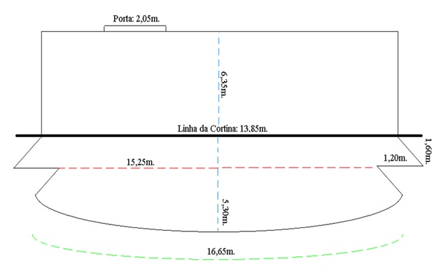 Teatro de Arena Elis Regina: Mapa do Palco