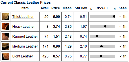 Meet Ohnekase: WoW Low Level Goldmaking Tips: Meet Ohnekase ...