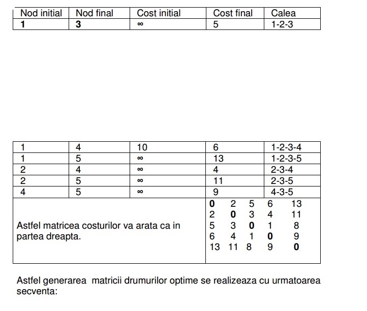 proiectinfo: Algoritmul Roy-Floyd (Roy-Warshall)