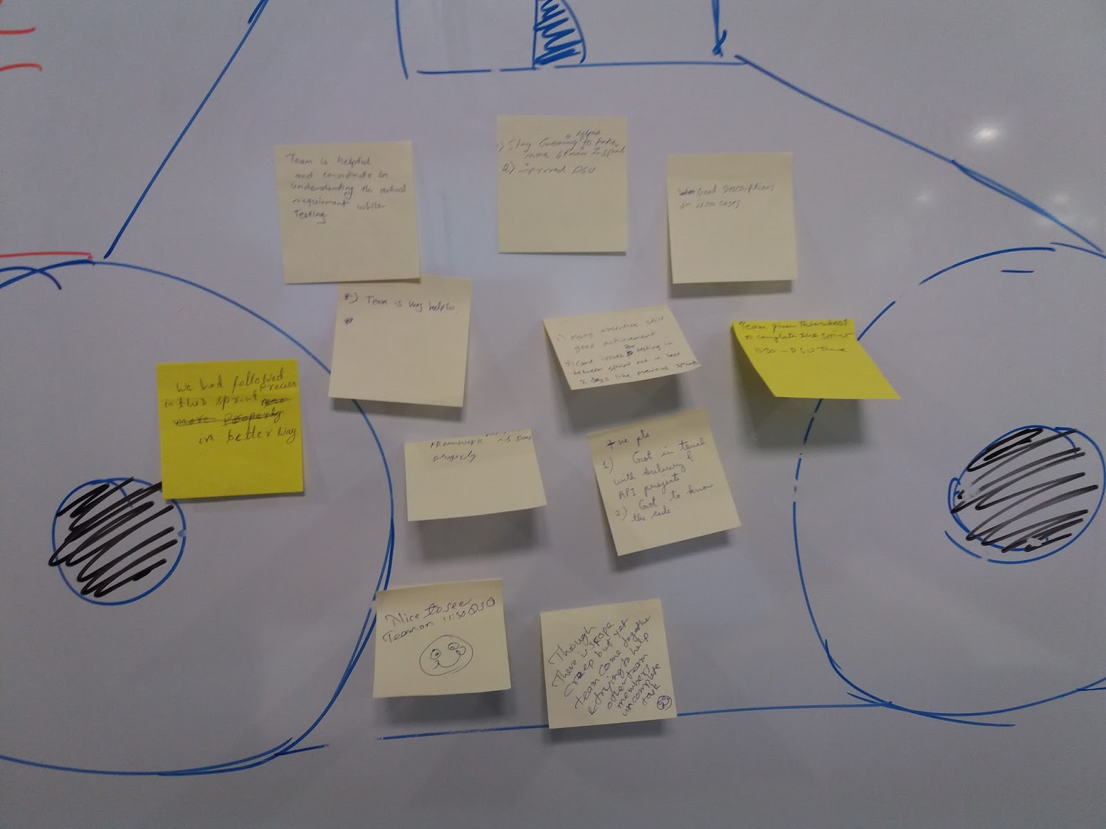 Kshitij Yelkar: How to make retrospective meeting more productive with fun