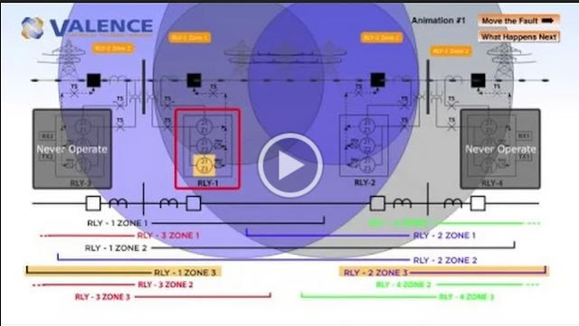 Video: Tutorial on Power System Protection - Electrical Axis