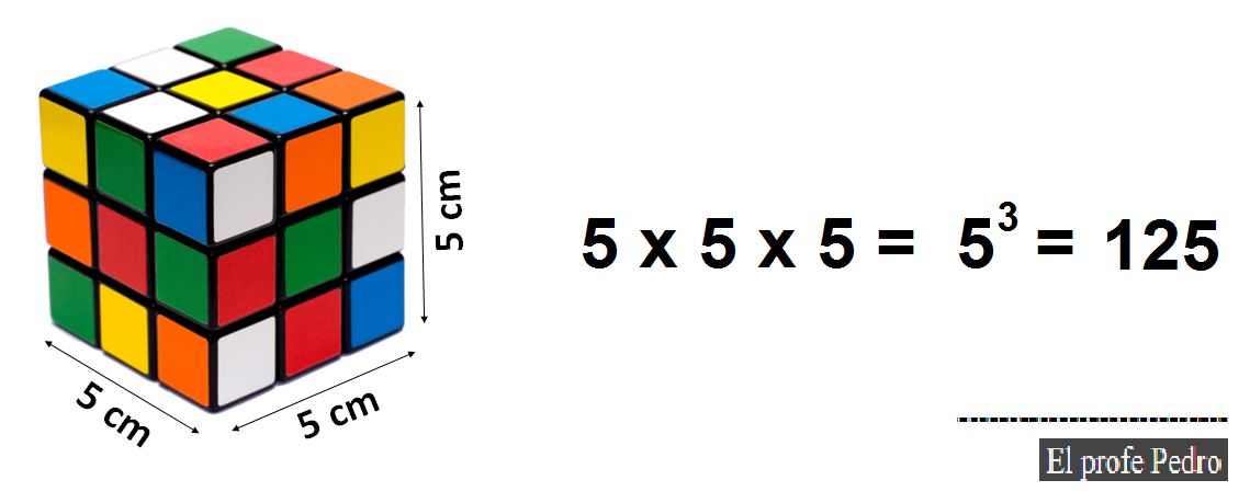 La clase del profe Pedro: Potencias: Cubo y cuadrado