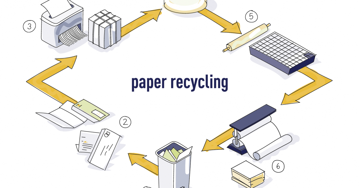 Paper Recycling.