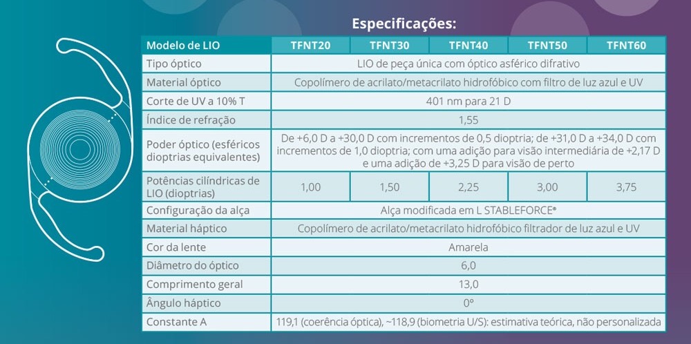 Anvisa aprova nova LIO da Alcon Acrysof IQ PanOptix Toric