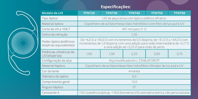 Anvisa aprova nova LIO da Alcon Acrysof IQ PanOptix Toric