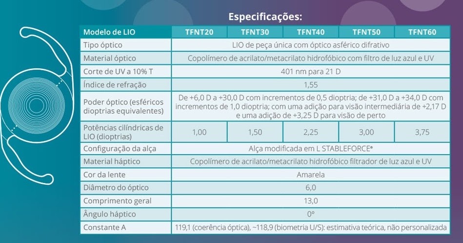 Anvisa aprova nova LIO da Alcon Acrysof IQ PanOptix Toric