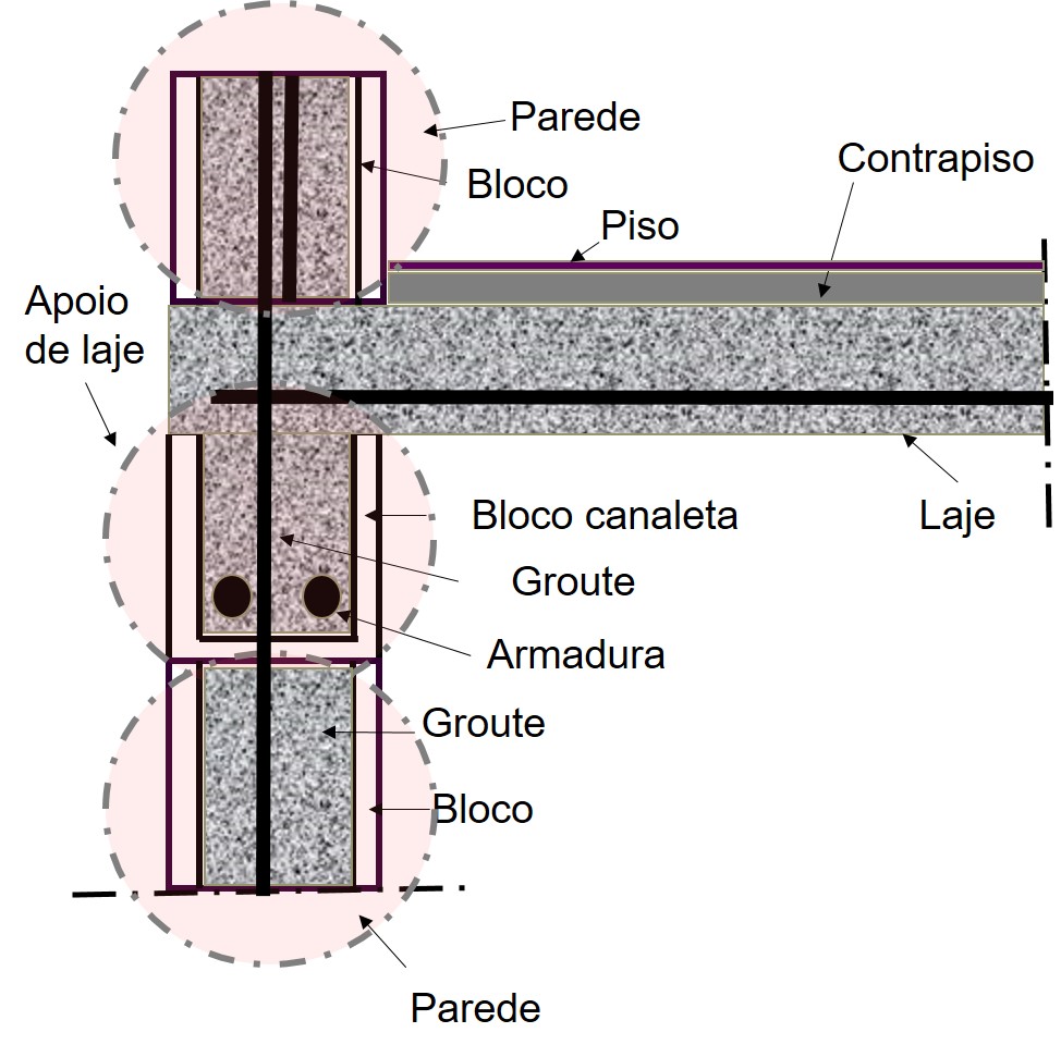 Ars Aedificativa: ALVENARIA ESTRUTURAL: CONCEPÇÃO DE SISTEMA ...