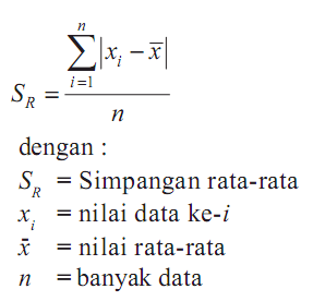 Ringkasan Rumus-Rumus Statistika - Blogaritma