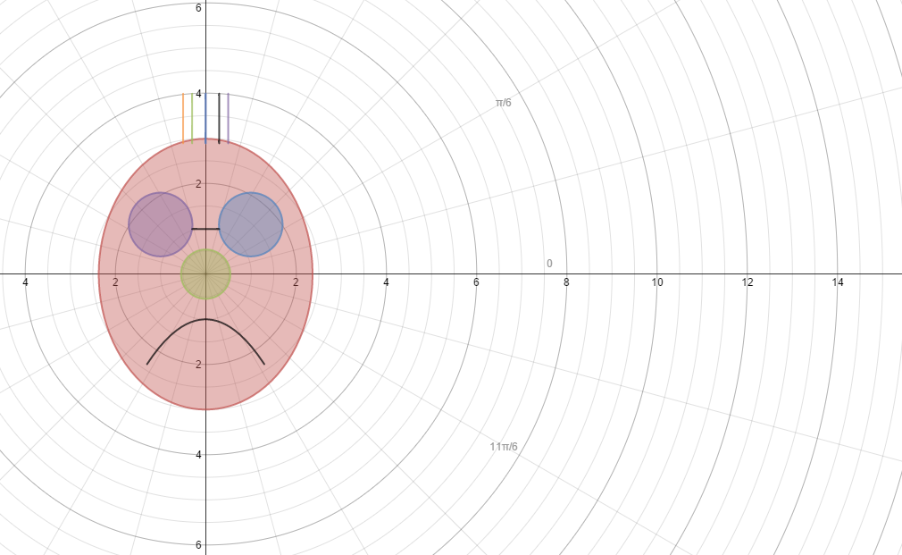 Big Math: My Desmos Face