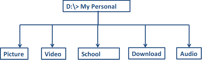 Right Byte 1 Chap 1-6